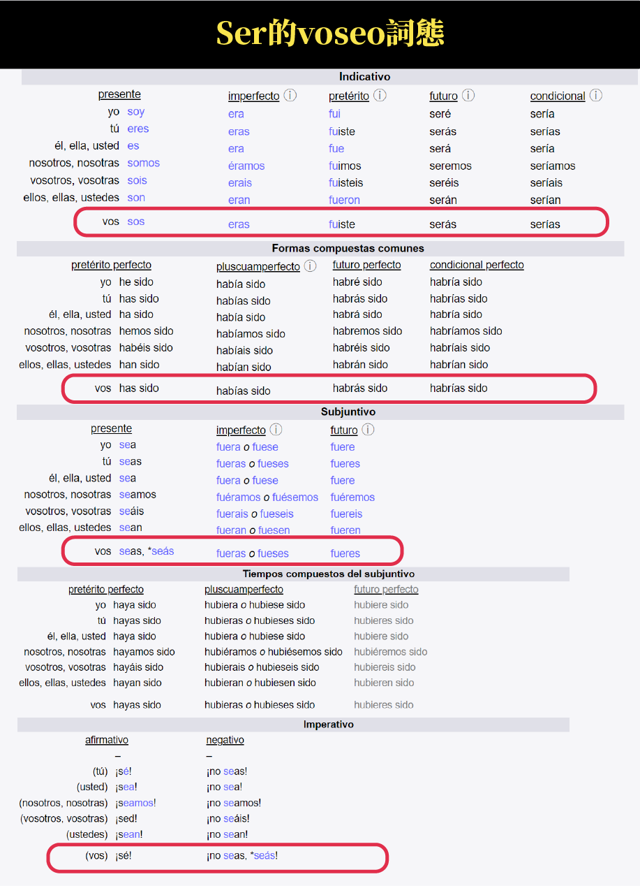 西班牙語中的 Vos 是什麼意思? - Alicia西班牙語文化